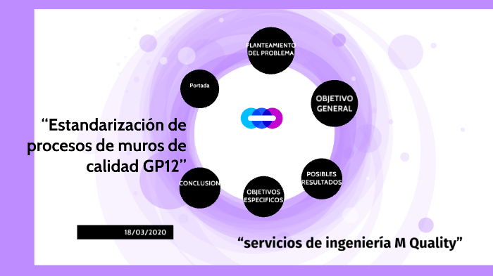 Estandarización de procesos de muros de calidad GP12 by Juan Briones on Prezi