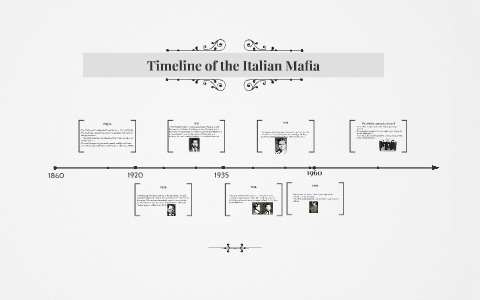 Italian Mafia Levels