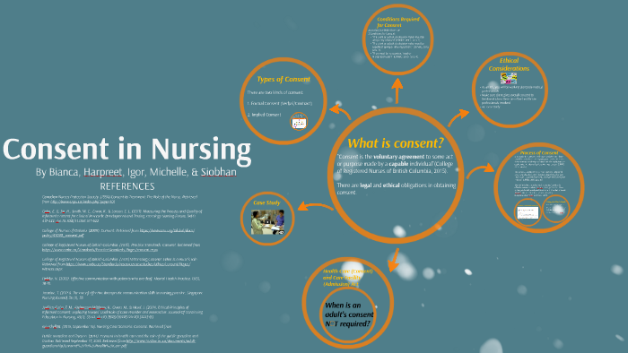 Consent in Nursing by Igor Markovic on Prezi