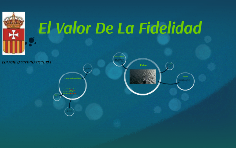 el valor de la fidelídad by fabian parra on Prezi