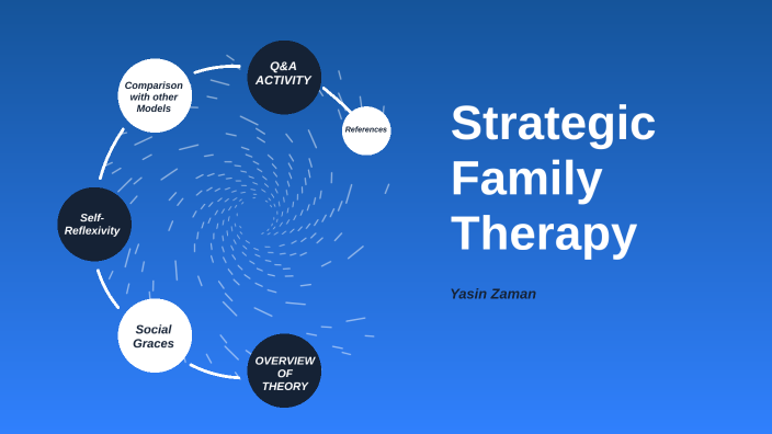 Strategic Family Therapy by Yasin Zaman on Prezi