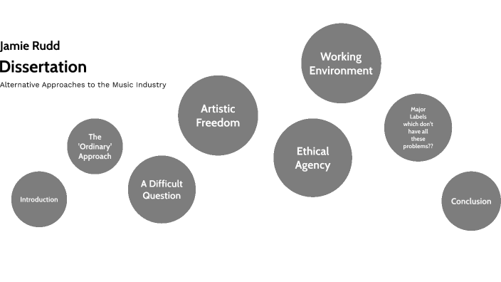 Dissertation by Jamie Rudd on Prezi