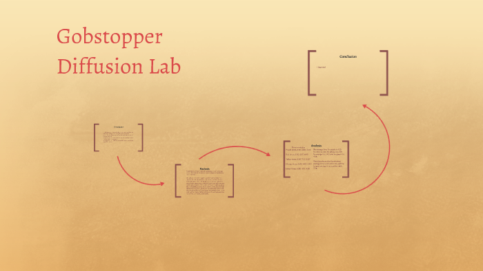 Gobstopper Diffusion Lab by johnathan marroquin on Prezi