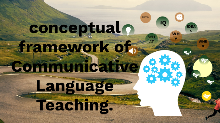 conceptual framework of Communicative Language Teaching. by Carla ...