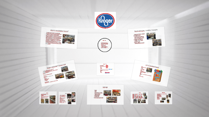 Kroger Research by on Prezi