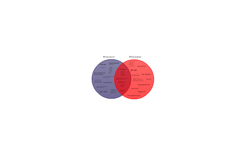 Renaissance and Reformation Venn Diagram by Caroline Metz on Prezi