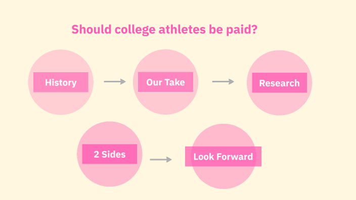 Should college athletes be paid? by Riley Maynard on Prezi