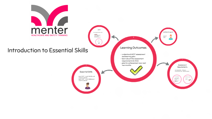 Introduction to Essential Skills for Learners by Kelly Robson on Prezi