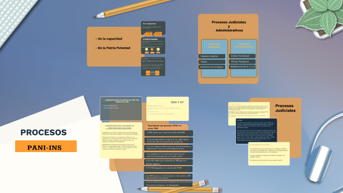 Procesos PANI-INS by Saackye Amores on Prezi