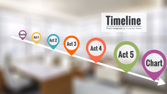 Hamlet Fever Chart: Sanity vs Insanity by Kaden Shelton on Prezi