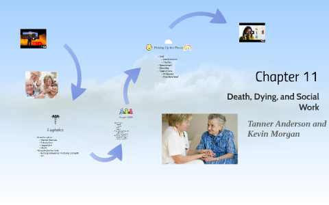 Death, Dying, and Social Work by kevin morgan on Prezi