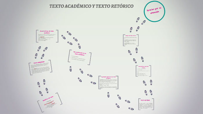 TEXTO ACADÉMICO Y TEXTO RETORICO by rubys contreras on Prezi
