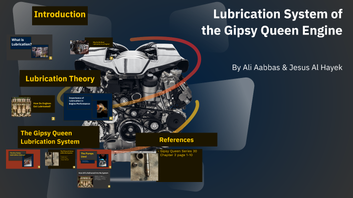 Explaining the Dry-Sump Lubrication System of the Gipsy Queen Engine by ...