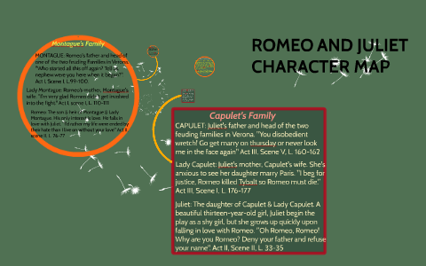 Romeo and Juliet Character Map by Brenda Salvador on Prezi