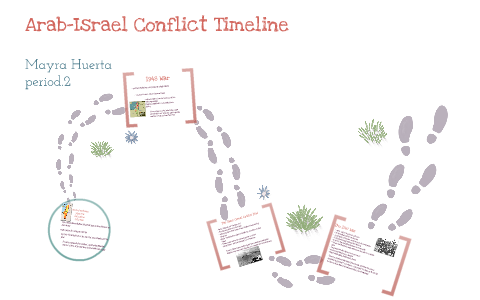Arab-Israel Conflict Timeline by mayra huerta on Prezi