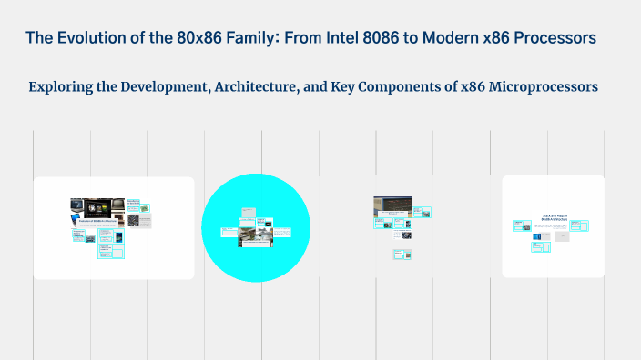 The Evolution of the 80x86 Family: From Intel 8086 to Modern x86 Processors by MARJUN JALALON on ...