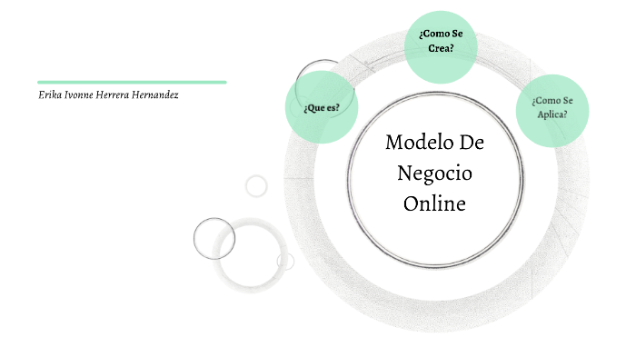 Modelo De Negocio Online By Erika Herrera Hernandez On Prezi