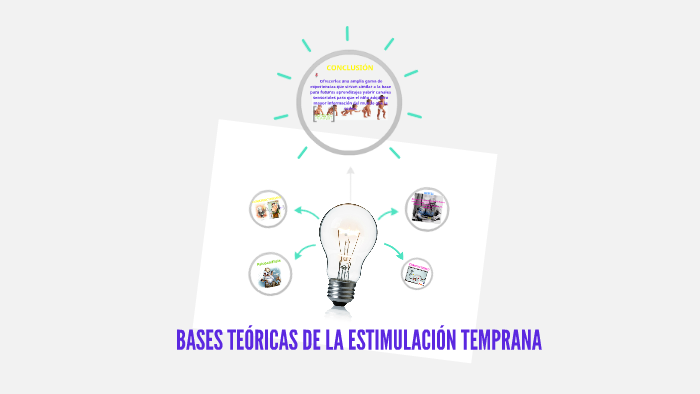 BASES TEÓRICAS DE LA ESTIMULACIÓN TEMPRANA by Dario López on Prezi