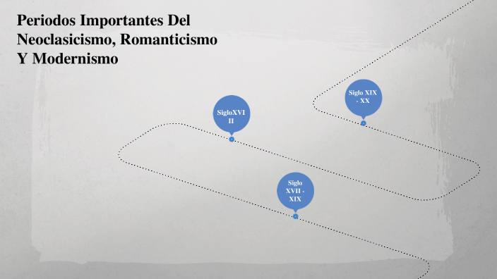 Periodos del Neoclasicismo, Romanticismo y Modernismo by gabriela laverde on Prezi