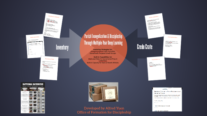 Credo Crate Logic Model by Dr. Alfred Yuen on Prezi