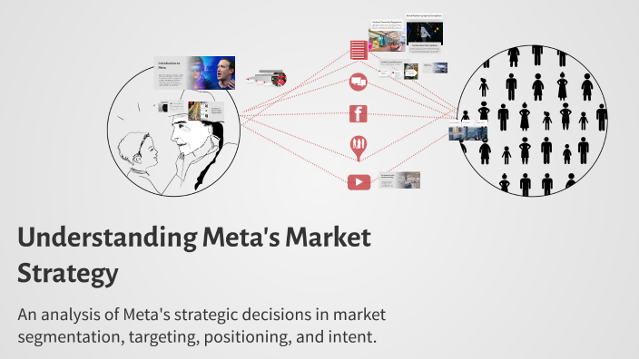 Understanding Meta's Market Strategy by GHRIB Roua on Prezi