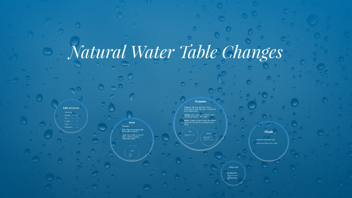 Natural Water Table Changes by Amanda Grace on Prezi