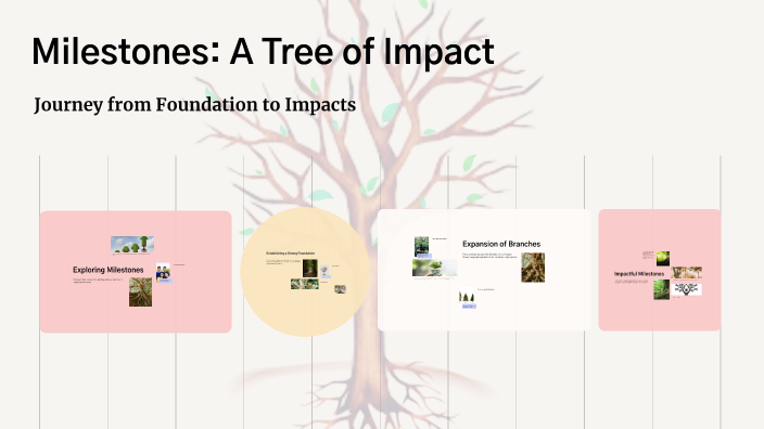 Milestone Tree by Helen Liu on Prezi