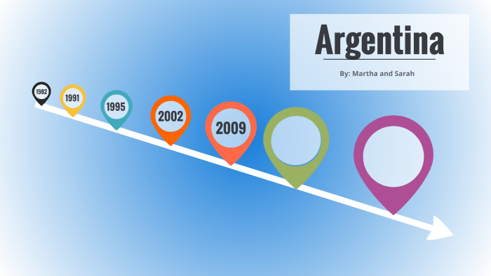 Argentina History History Timeline – VQUJYL