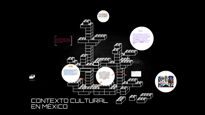 CONTEXTO CULTURAL EN MÉXICO by ABIGAED CALDERON on Prezi