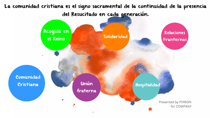 fundamentos del cristianismo by keysi rodriguez on Prezi