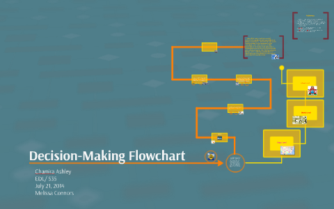 Decision-Making Flowchart by on Prezi