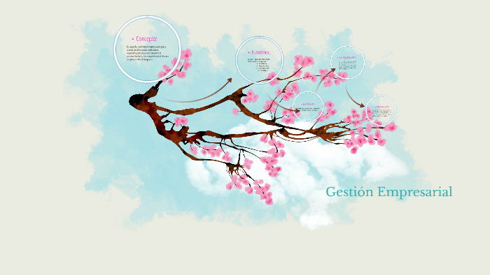Gestión Empresarial by Silvana Contreras Sulca on Prezi