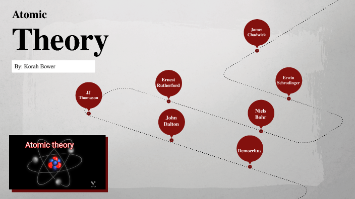 Atomic Theory project by Korah Bower on Prezi