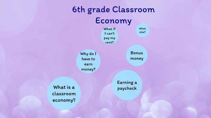 6th grade Classroom Economy by Amy Tuckwell on Prezi