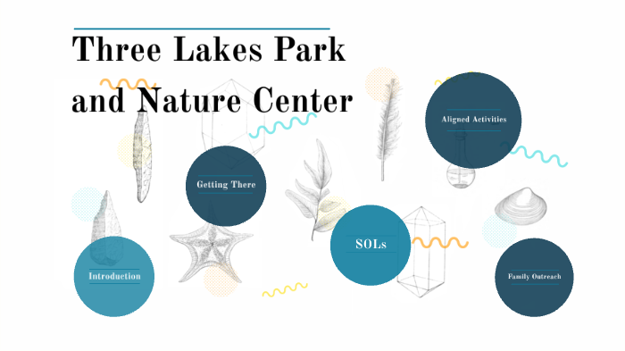 Three Lakes Park and Nature Center by Kyndall Williams on Prezi