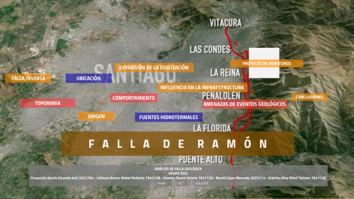 Falla de Ramón by MANUELA MURIEL LOPEZ on Prezi