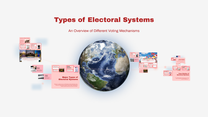 Types of Electoral Systems by Амаре Виккер on Prezi