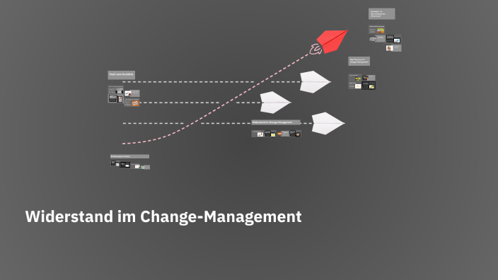 Widerstand im Change-Management by Ardit Sylejmani on Prezi