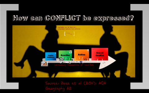 Conflict Continuum by Hafsa Garcia on Prezi