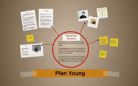 Plan Young by Juan Andrade on Prezi