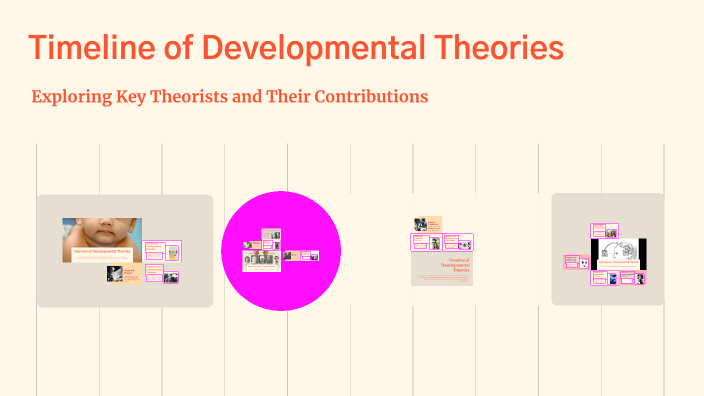 Timeline of Developmental Theories by Mindy Munns on Prezi