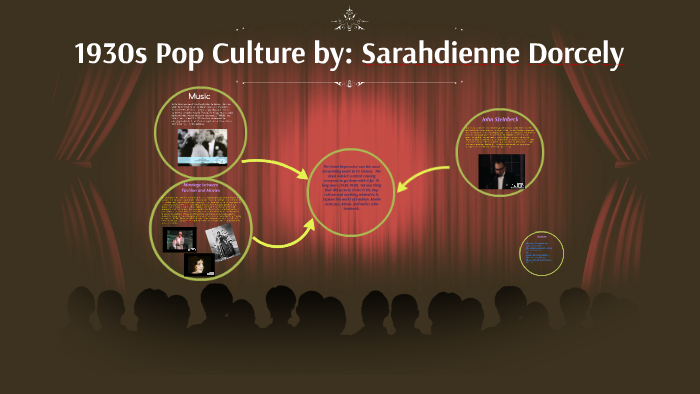 1930s Pop Culture by: Sarahdienne Dorcely by Sarahdienne Dorcely on Prezi