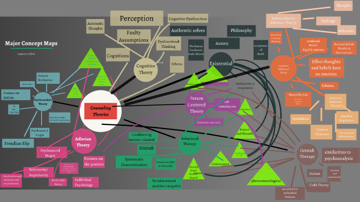 Concept map by Stephanie Colflesh on Prezi