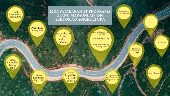 MGA PATAKARAN AT PROGRAMA UPANG MAPAUNLAD ANG SEKTOR NG AGRIKULTURA by christian baturi on Prezi