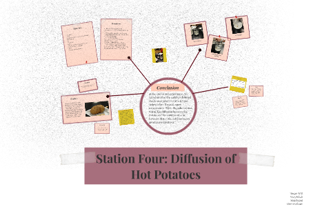 How does temperature effect the rate of diffusion on white p by on Prezi
