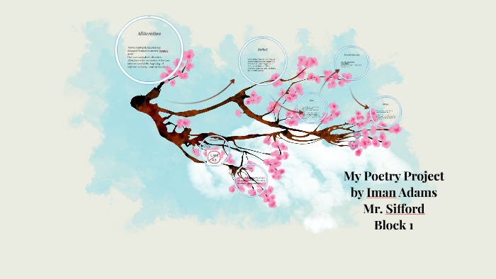 My Poetry Project by Iman Adams on Prezi