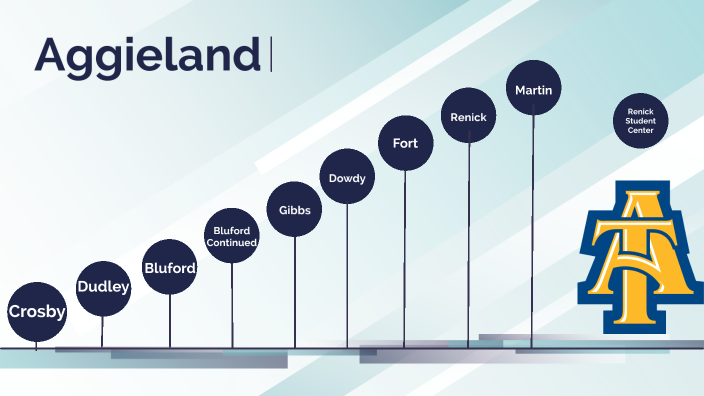 Aggieland by Justus Brown on Prezi