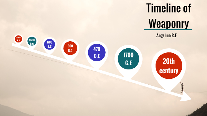 Timeline of Weaponry by ANGELINO RUIZ FLOREZ on Prezi