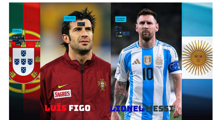 Lionel Messi e Luis Figo by GABRIEL RODRIGUES BAYCSI SERAFIM on Prezi