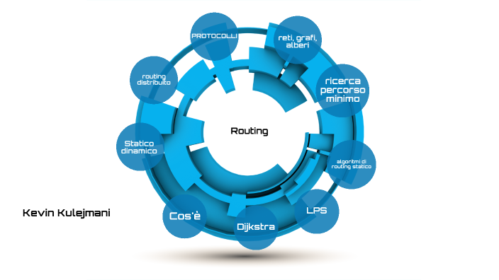Routing by Kevin Kulejmani on Prezi